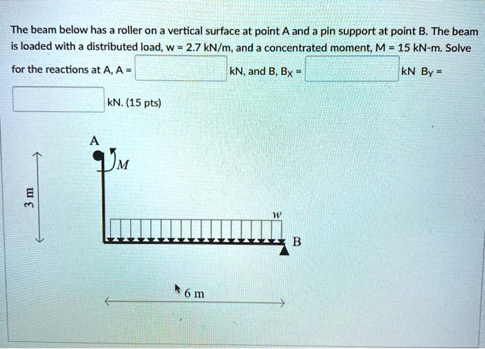 the beam below has roller on a vertical surface at point a and pin ...