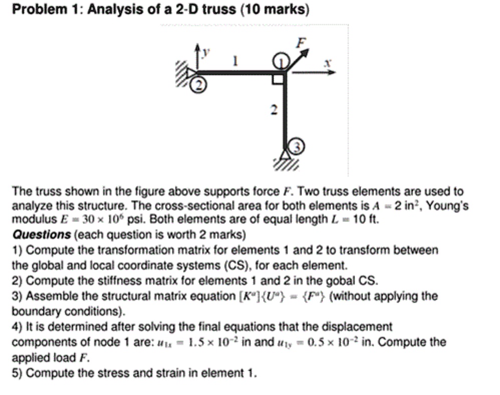 SOLVED: Problem 1: Analysis of a 2-D truss (10 marks) The truss shown in the figure above ...