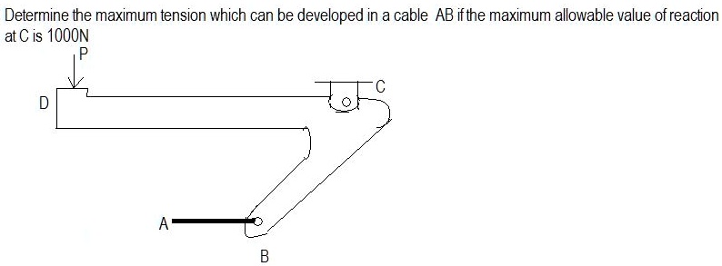 SOLVED: Determine the maximum tension which can be developed in a cable ...