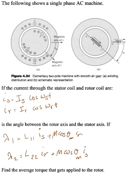 The following shows a single phase AC machine. Magnetic axis of s ...