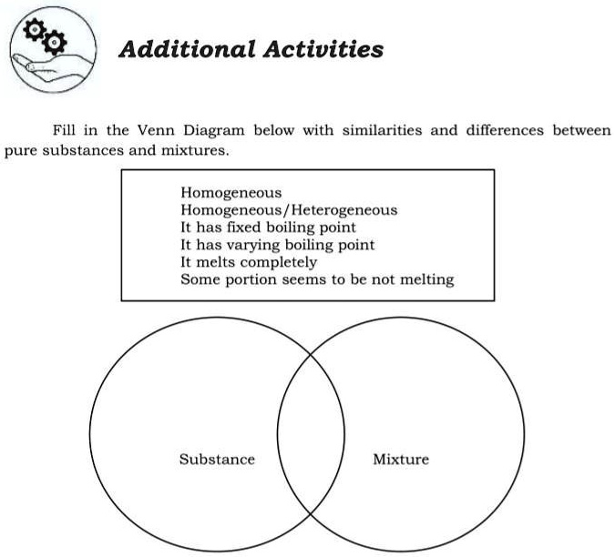 'Fill in the Venn Diagram below with similarities and differences ...