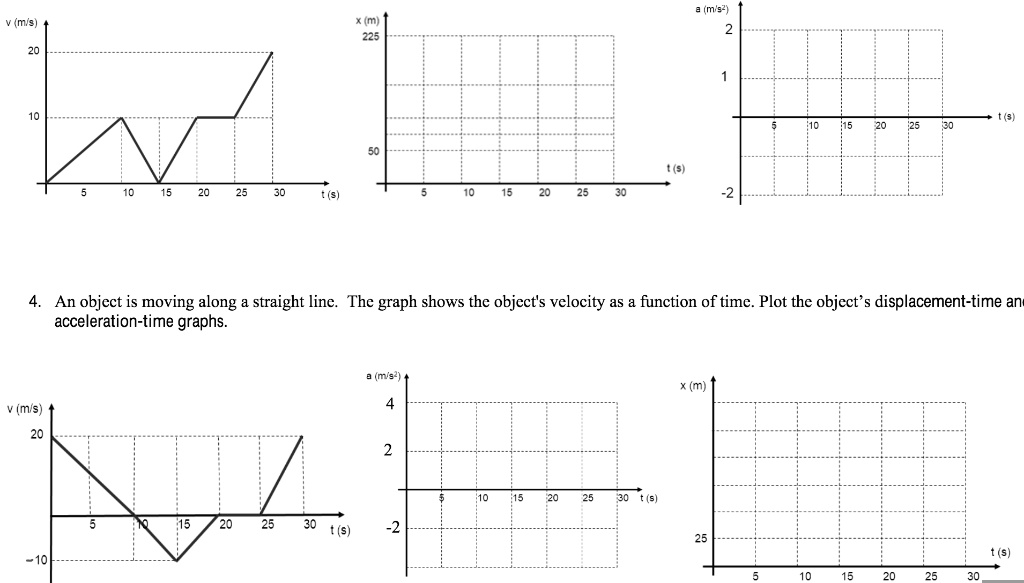 SOLVED: An object is moving along a straight line. The graph shows the object's velocity as a ...