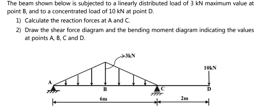 SOLVED: The beam shown below is subjected to a linearly distributed load of 3 kN maximum value ...