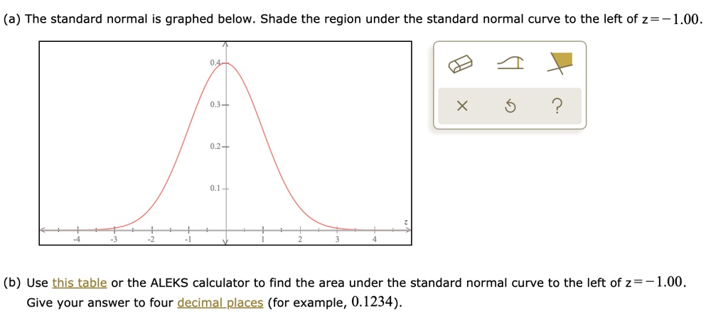 a the standard normal is graphed below shade the region under the ...