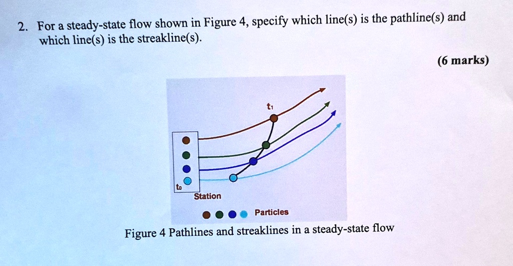 2. For a steady-state flow shown in Figure 4, specify which line(s) is ...