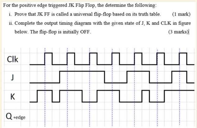 Solved For The Positive Edge Triggered Jk Flip Flop The Determine The Following I Prove That