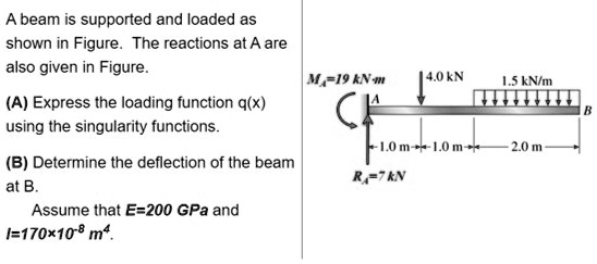A beam is supported and loaded as shown in Figure. The reactions at A ...
