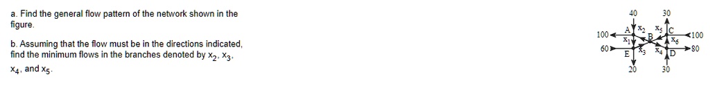 SOLVED: a. Find the general flow pattern of the network shown in the ...
