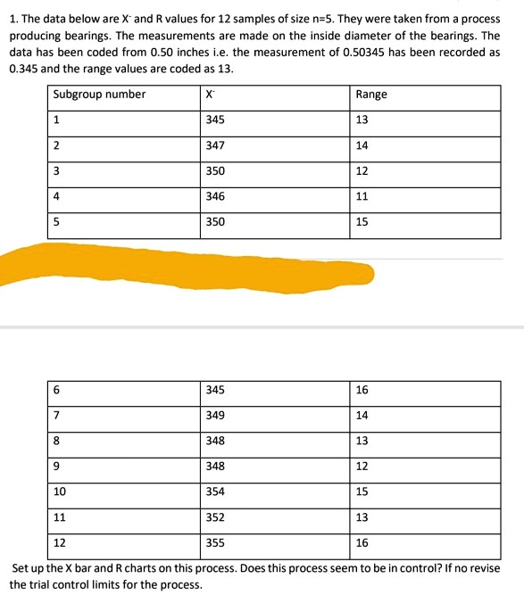 SOLVED: The data below are X and values for 12 samples of size n=5. They were taken from a ...
