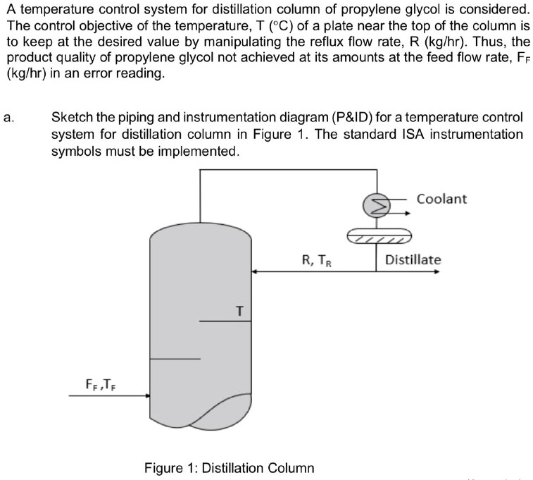 A temperature control system for distillation column of propylene ...
