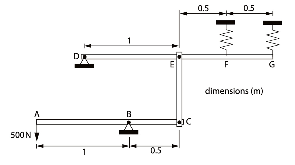 SOLVED: Use the method of virtual work to determine the force in each ...