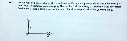 6. An amount of positive charge Q is distributed uniformly along the positive y-axis between y=0 ...
