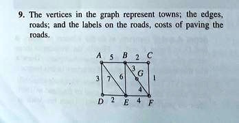 VIDEO solution: 9. The vertices in the graph represent towns; the edges ...