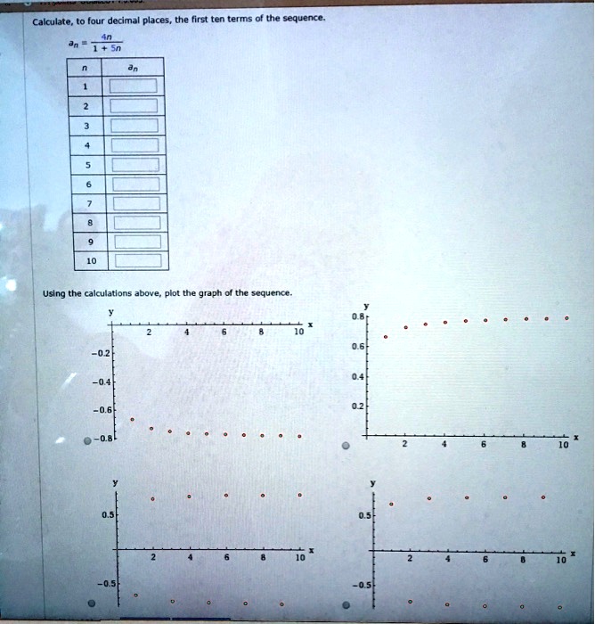 Calculate, to four decimal places, the first ten terms of the sequence. an = (4n)/(1 + 5n)n an1 ...