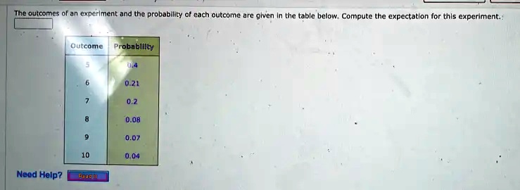 The outcomes of an experiment and the probability of each outcome are given in the table below ...
