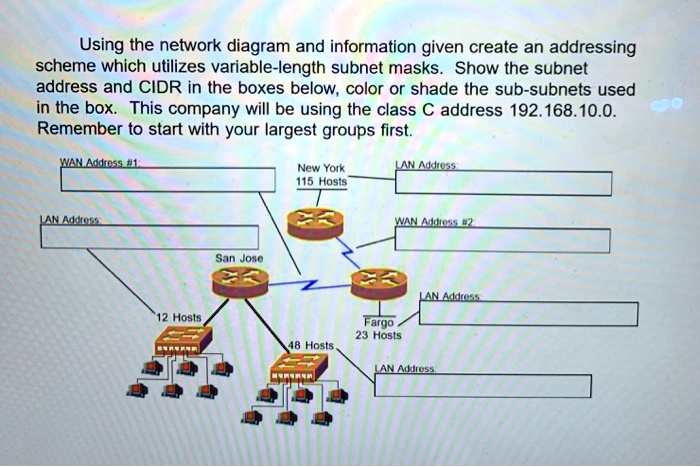 Solved Using The Network Diagram And Information Given Create An 9416
