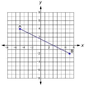 SOLVED: ' Line segment AB is shown on the graph. Emily draws point C on ...