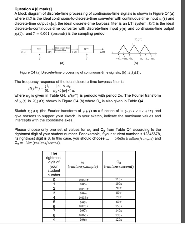 Solved Question 4 [6 Marks] A Block Diagram Of Discrete Time Processing Of Continuous Time