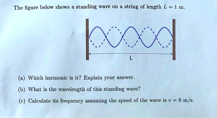 SOLVED: The figure below shows a standing wave on a string of length L ...