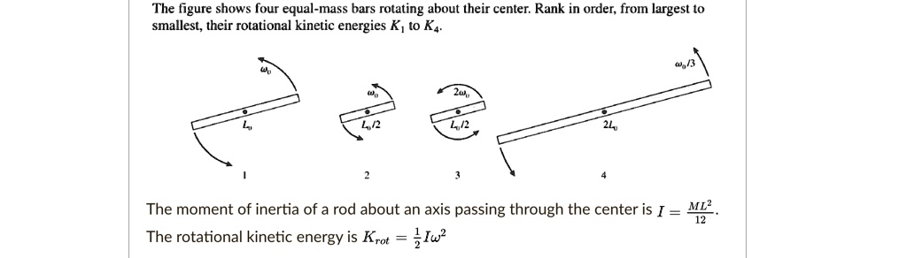 The figure shows four equal-mass bars rotating about their center. Rank ...