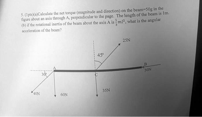 SOLVED: 5. Iptsa Calculate the net torque magnitude and direction on the beam = 50g in the ...