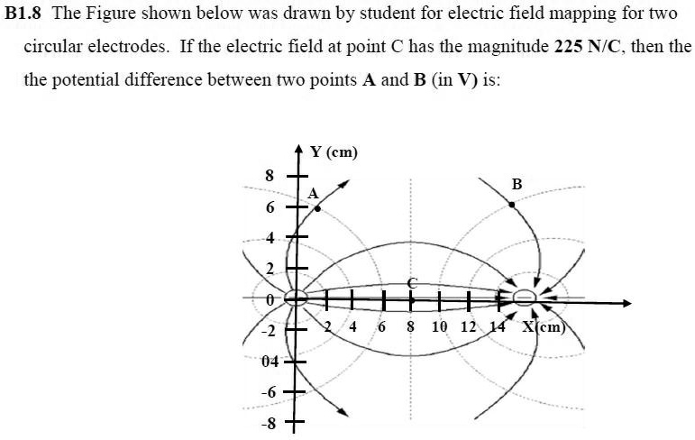 SOLVED: B1.8 The figure shown below was drawn by a student for electric ...