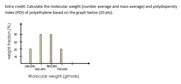 SOLVED: Calculate the molecular weight (number average and mass average ...