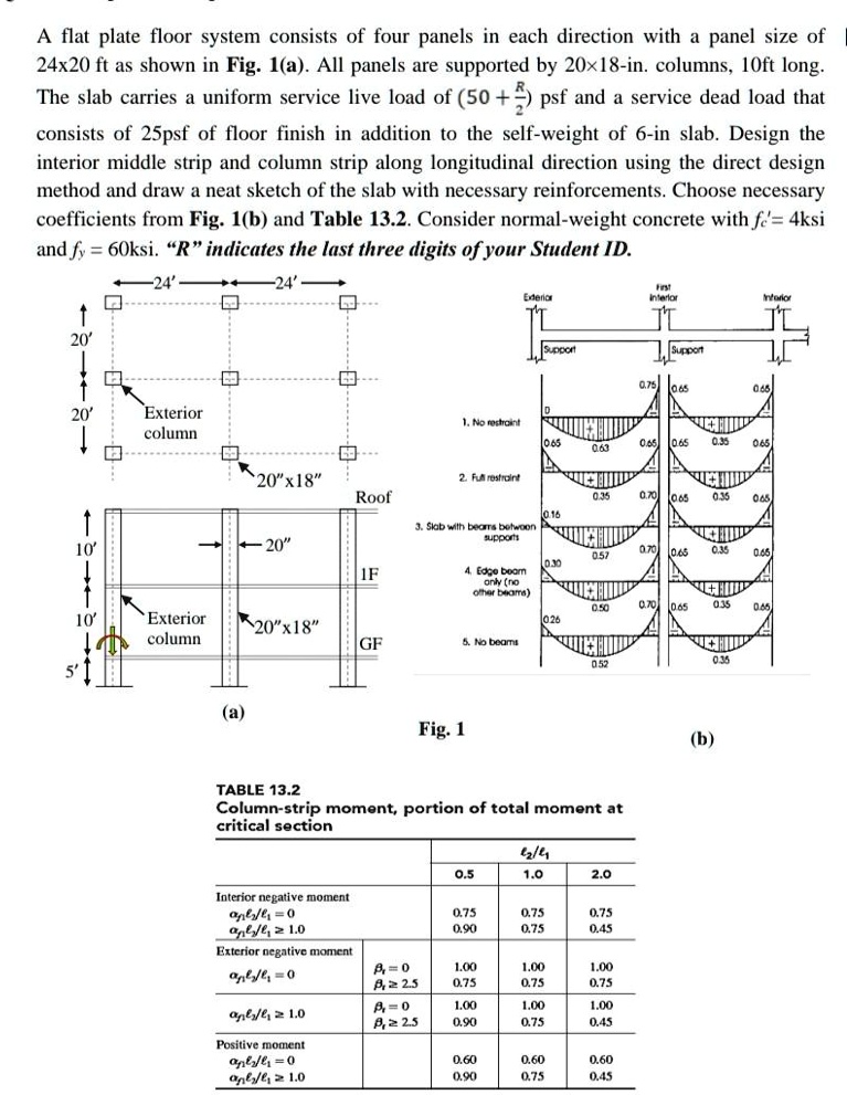 R=030 A flat plate floor system consists of four panels in each ...