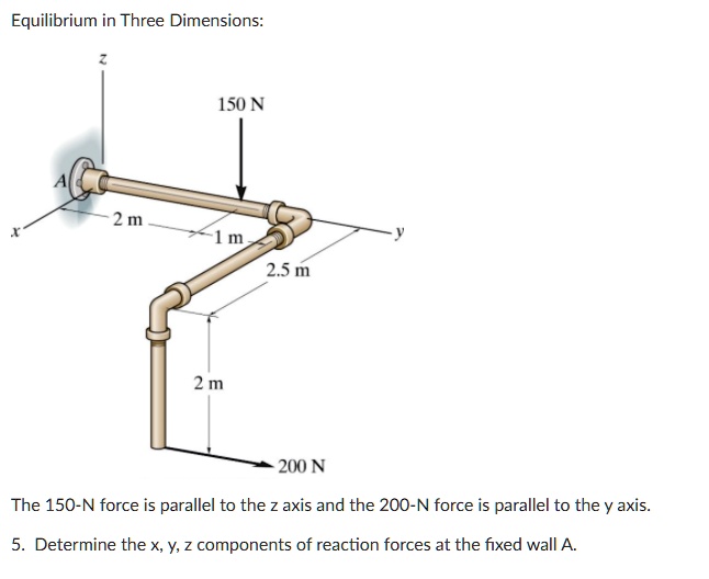 SOLVED: Determine the reaction moment about the y-axis at the fixed wall A. Please do both ...