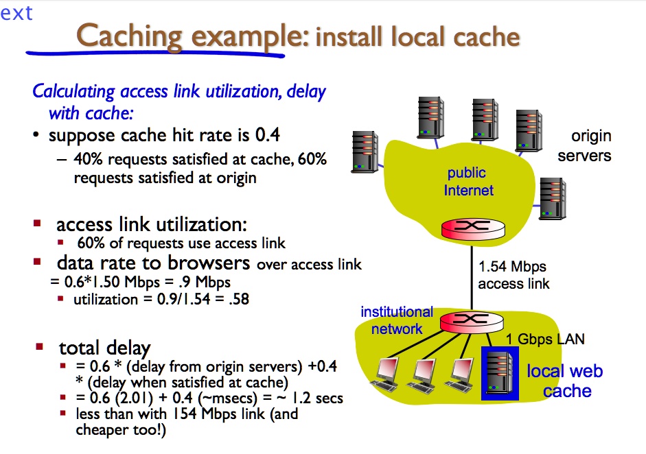 ext Caching example: install local cache Calculating access link utilization, delay with cache ...