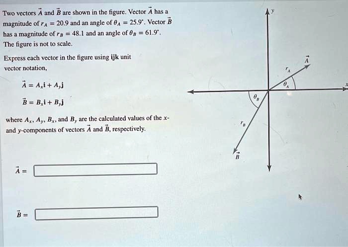 SOLVED: Two vectors A and B are shown in the figure. Vector A has a ...