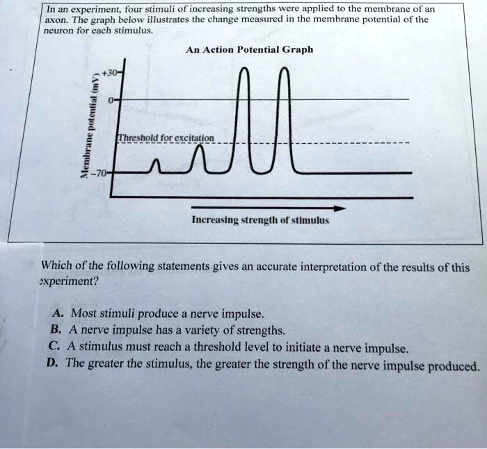 In an experiment, four stimuli of increasing strengths were applied to ...