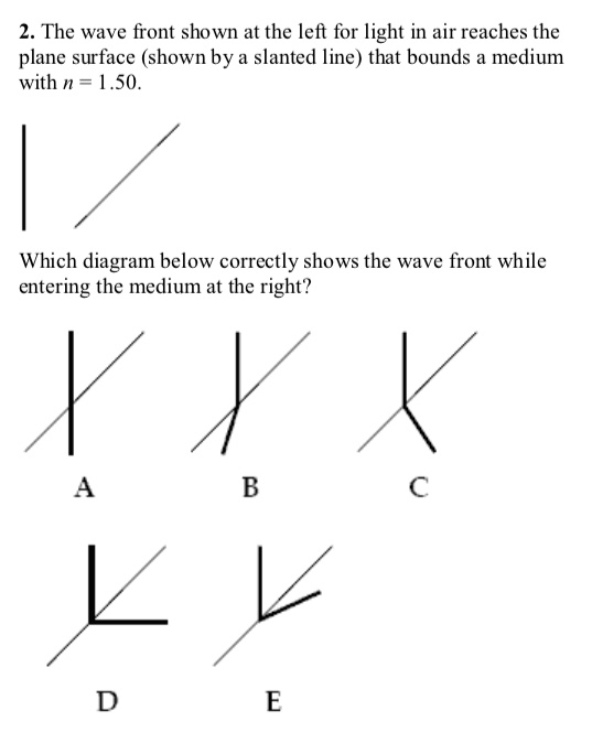 the wave front shown at the left for light in air reaches the plane ...