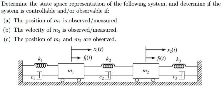 Solved Determine The State Space Representation Of The Following