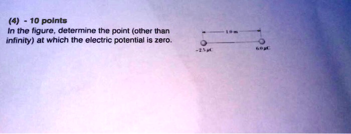 SOLVED: (3) 10 points the figure determine the point (other than infinity) at which the electric ...