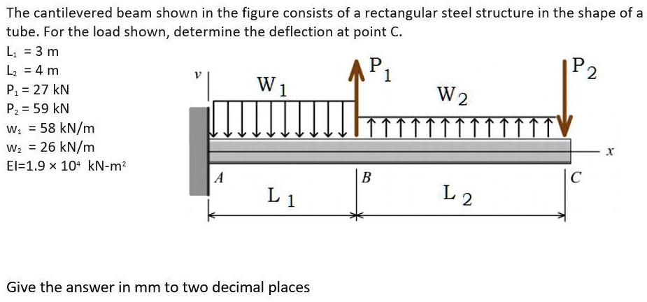 The cantilevered beam shown in the figure consists of a rectangular ...