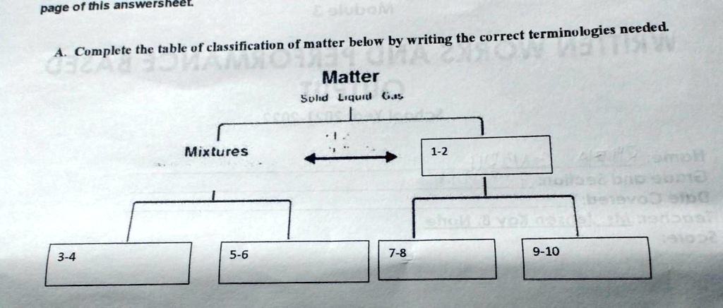 SOLVED: A. Complete the table of classification of matter below by ...