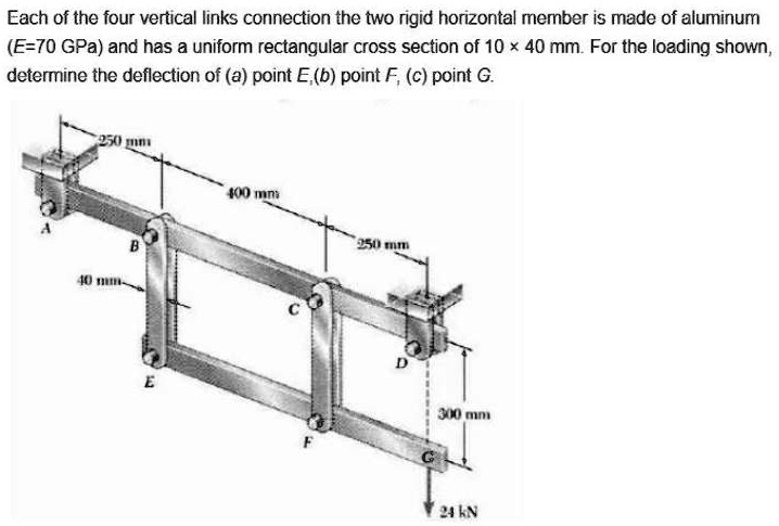 SOLVED: Each of the four vertical links connecting the two rigid ...