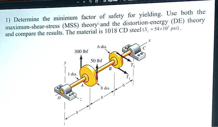 SOLVED: I will determine the minimum factor of safety for yielding. I ...