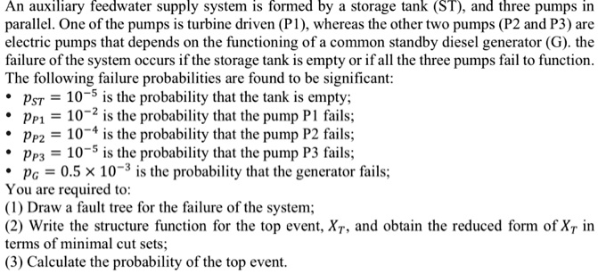 an auxiliary feedwater supply system is formed by storage tank st and ...