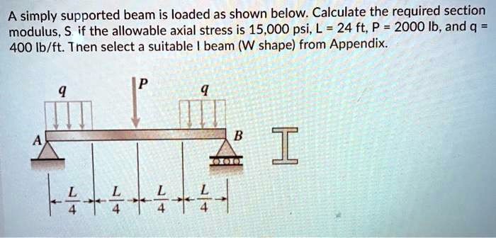 SOLVED: A simply supported beam is loaded as shown below. Calculate the ...