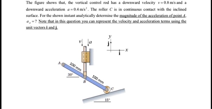 SOLVED: The figure shows that, the vertical control rod has a downward ...