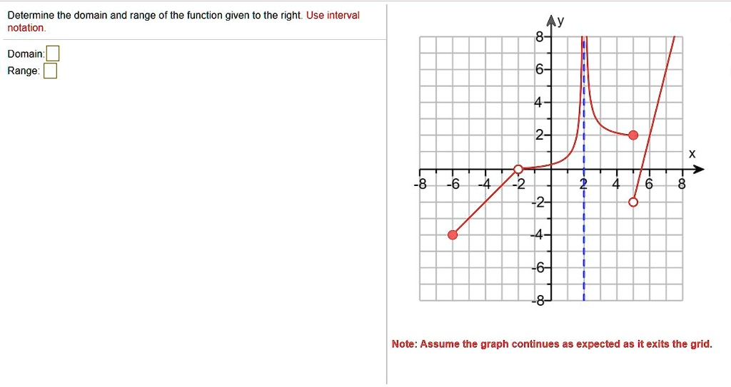 Solved Determine The Domain And Range Of The Function Given To The Right Use Interval Notation