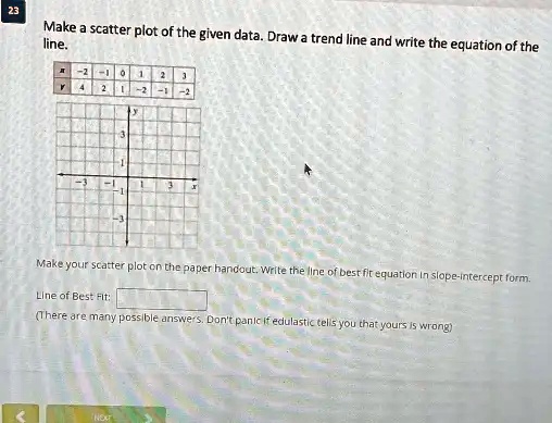 SOLVED: Make a scatter plot of the given data. Draw a trend line and ...