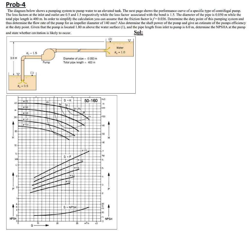 Prob-4 The diagram below shows a pumping system to pump water to an ...