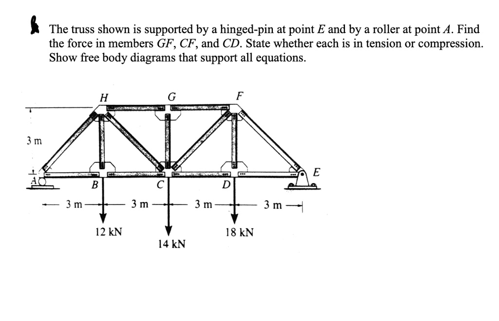 the truss shown is supported by a hinged pin at point eand by a roller ...