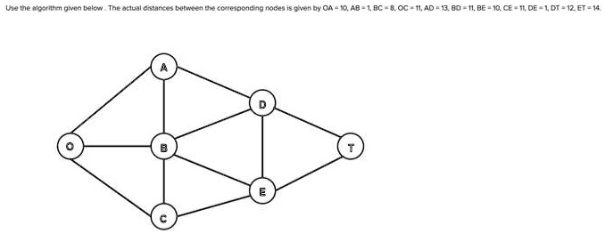 Solved Which Option Is Correcta By Using The Minimum Spanning Tree Algorithm For This Network