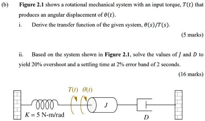 SOLVED: Figure 2.1 shows a rotational mechanical system with an input torque, Tt, that produces ...