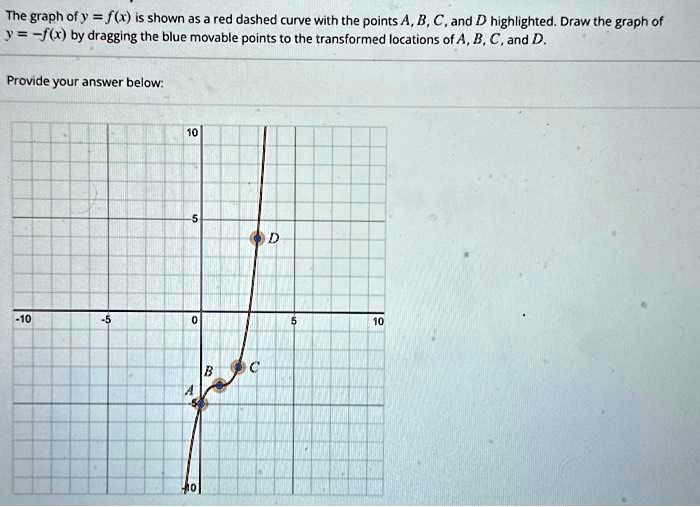 The graph of y = f(x) is shown as a red dashed curve with the points A, B, C, and D highlighted ...