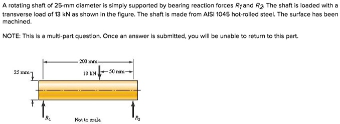 Solved Determine The Minimum Static Factor Of Safety Based On Yielding